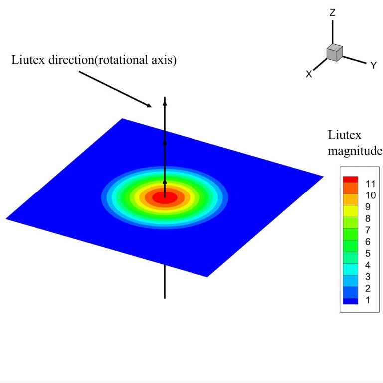 Liutex理论的数学基础 – Journal of Hydrodynamics